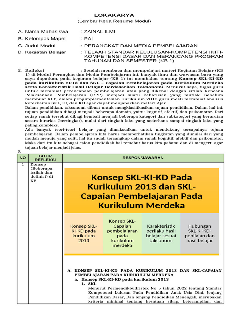 Resume Lokakarya Kb 1 | PDF