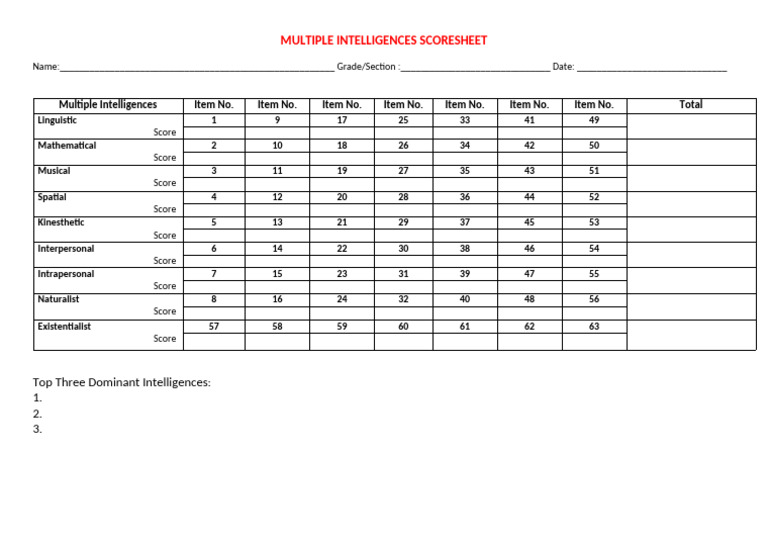 Multiple Intelligences Scoresheet | PDF