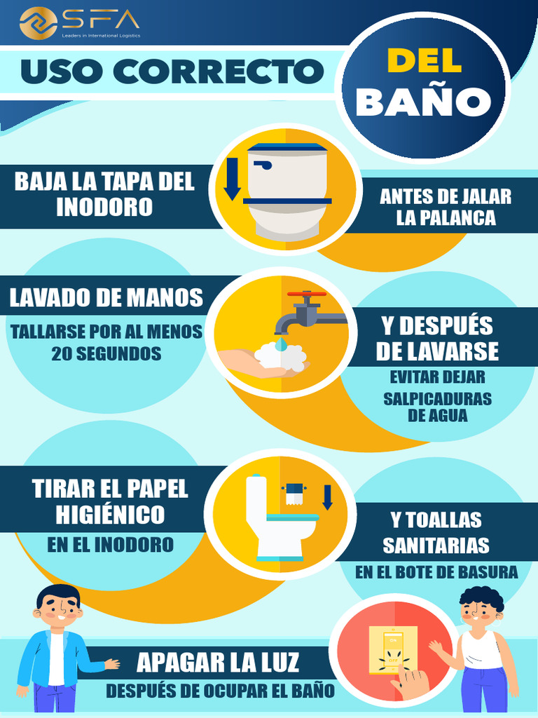 Infografía USO BAÑO | PDF