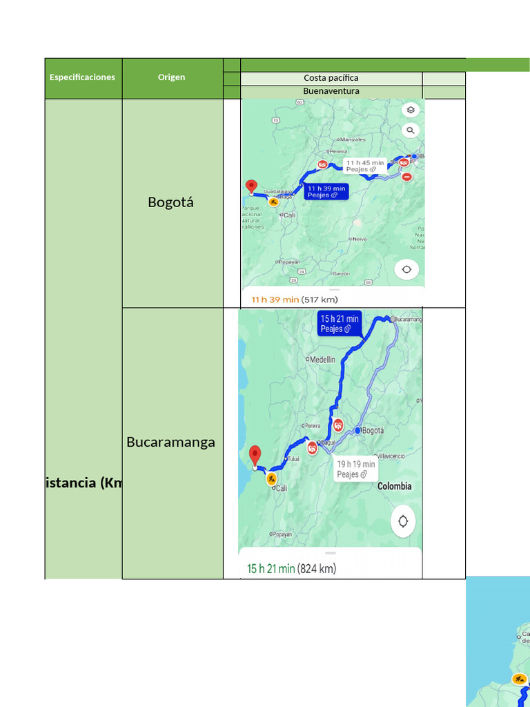 Matriz de Ruta | PDF