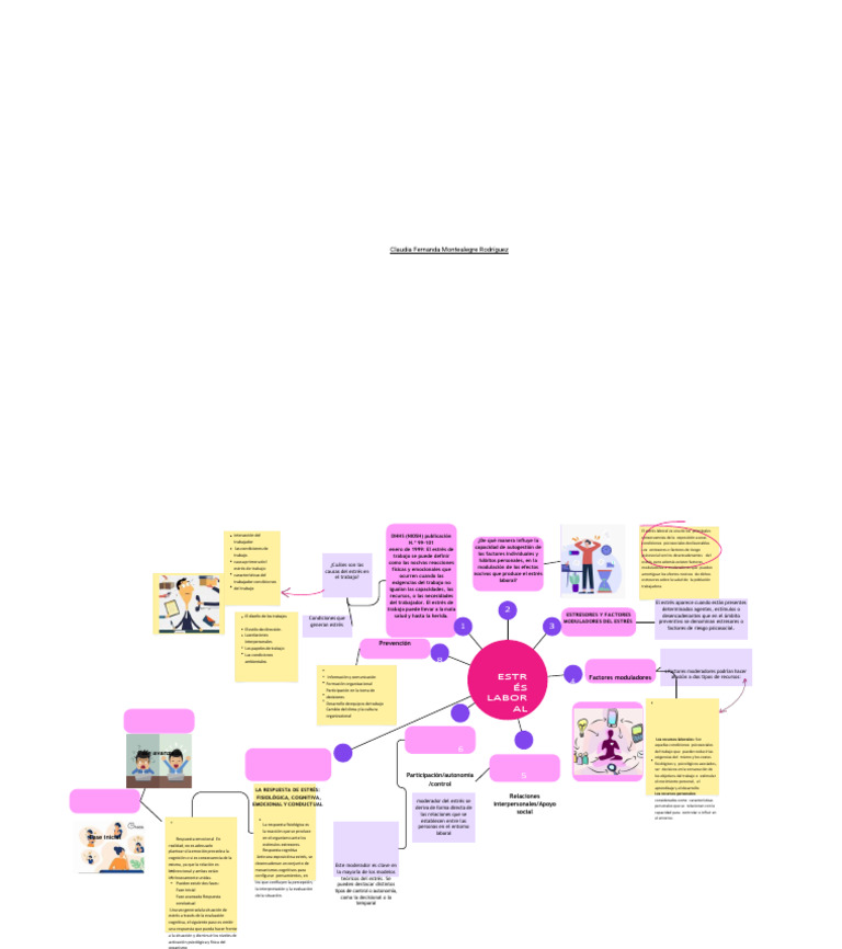 Estrés Laboral Mapa | PDF | Estrés (biología) | Las emociones