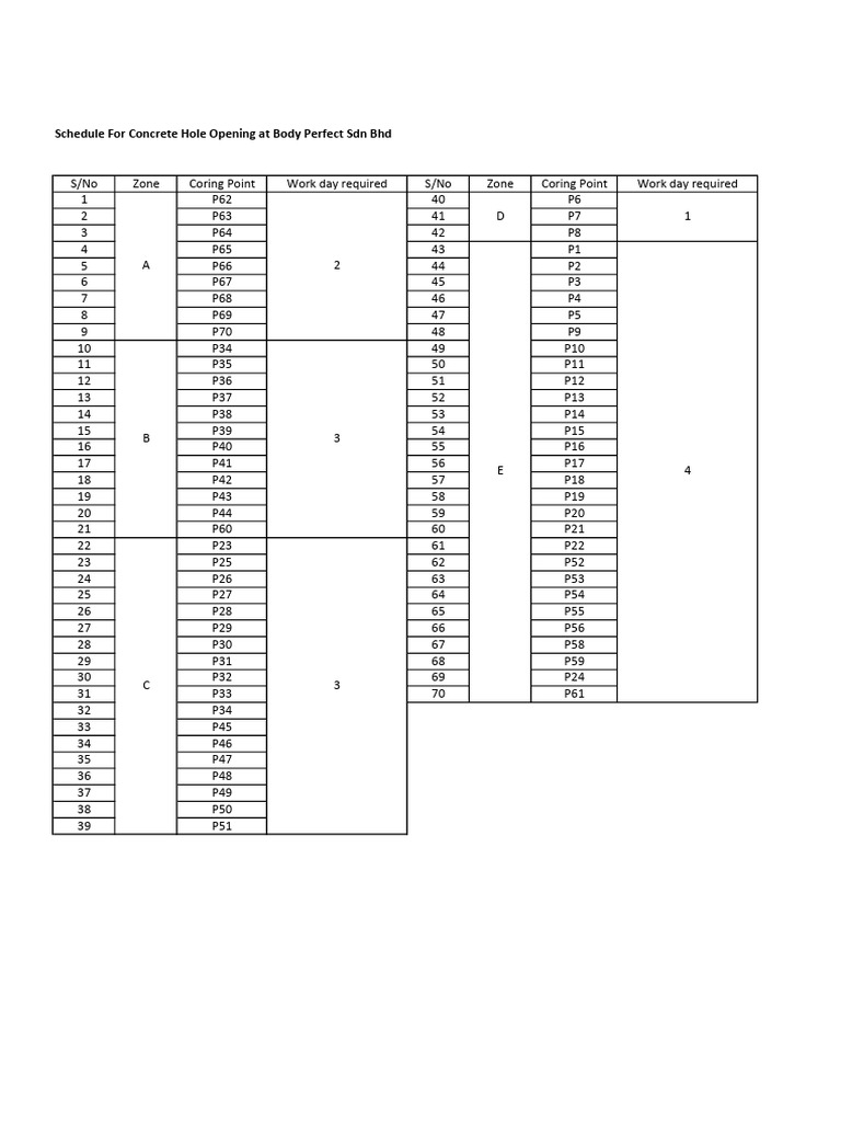 VCS Coring Schedule | PDF