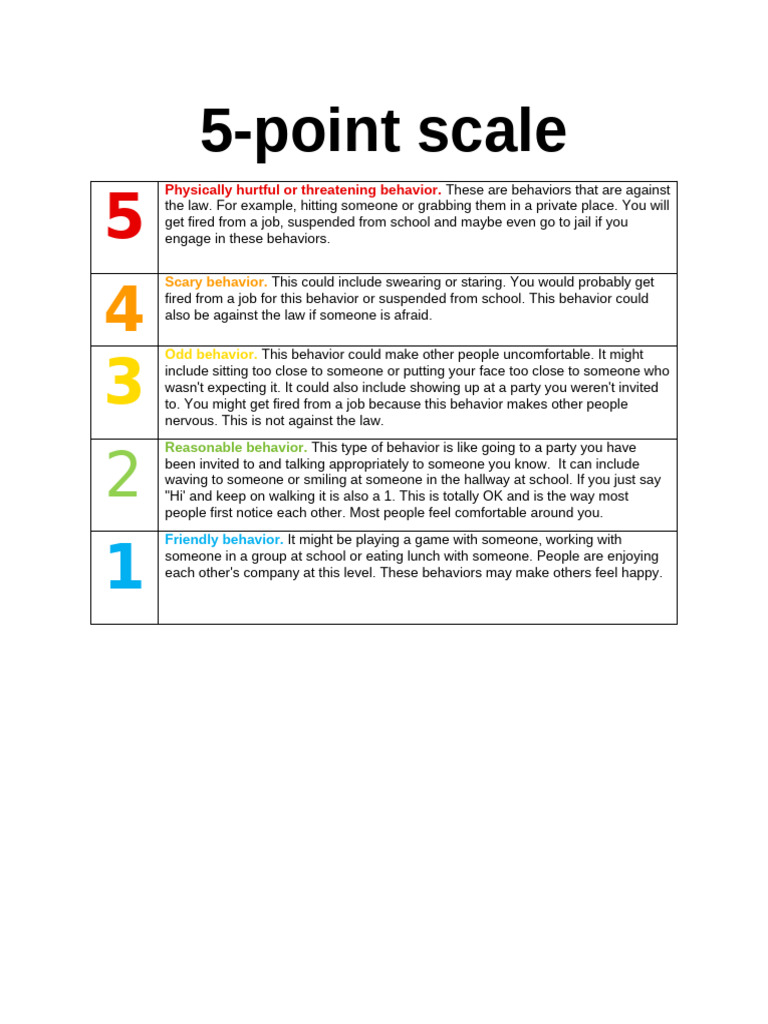 5-Point Behavior Scale Explained | PDF