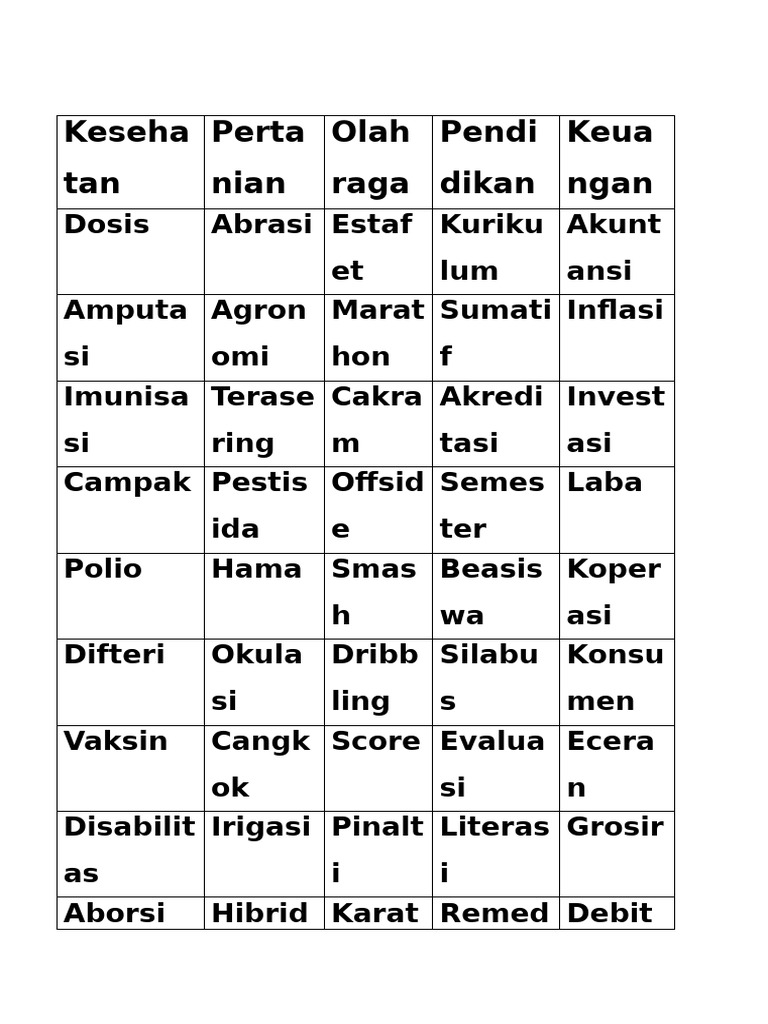 LK Kata Teknis | PDF