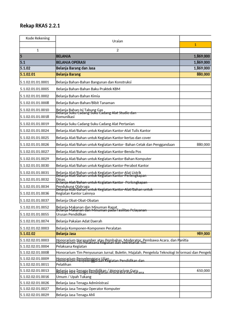 Dpa 2024 Entri Sipd Ri Perubahan 12 Agust | PDF