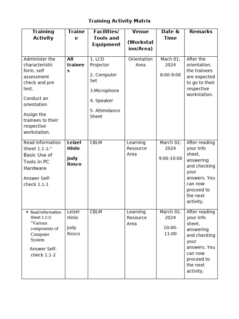 TM CSS 02training Activity Matrix | PDF TM CSS 02training Activity Matrix | PDF