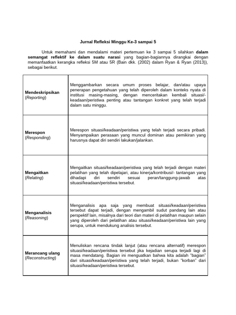 Ekspektasi Isian Jurnal | PDF