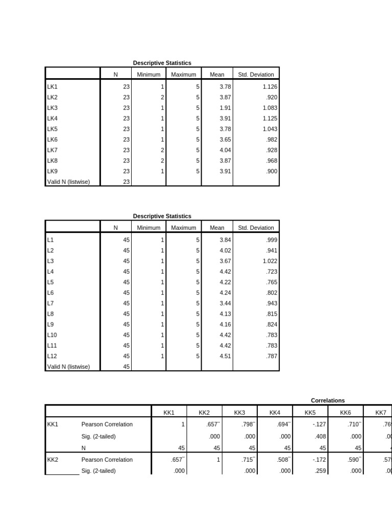 Hasil Output SPSS | PDF