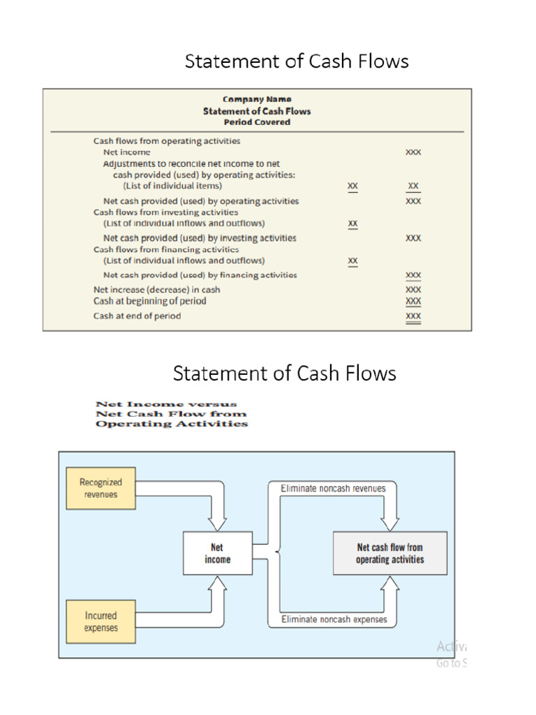 Cashflow Statement Preparation | PDF