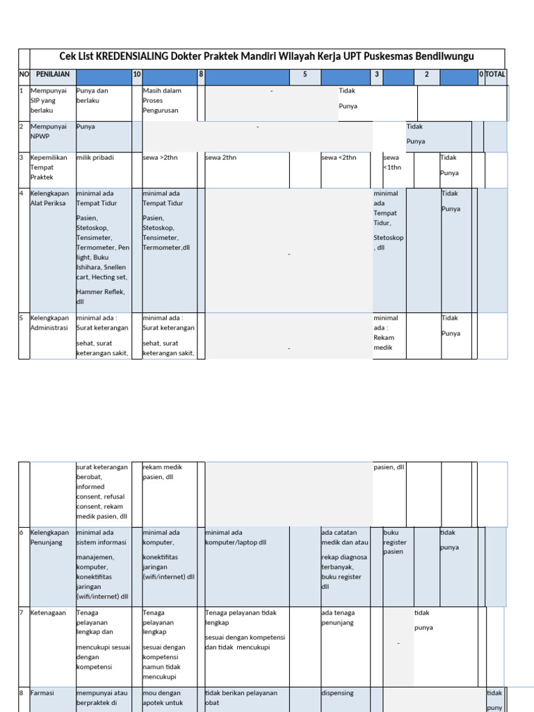 Cek List KREDENSIALING Dokter Praktek Mandiri | PDF