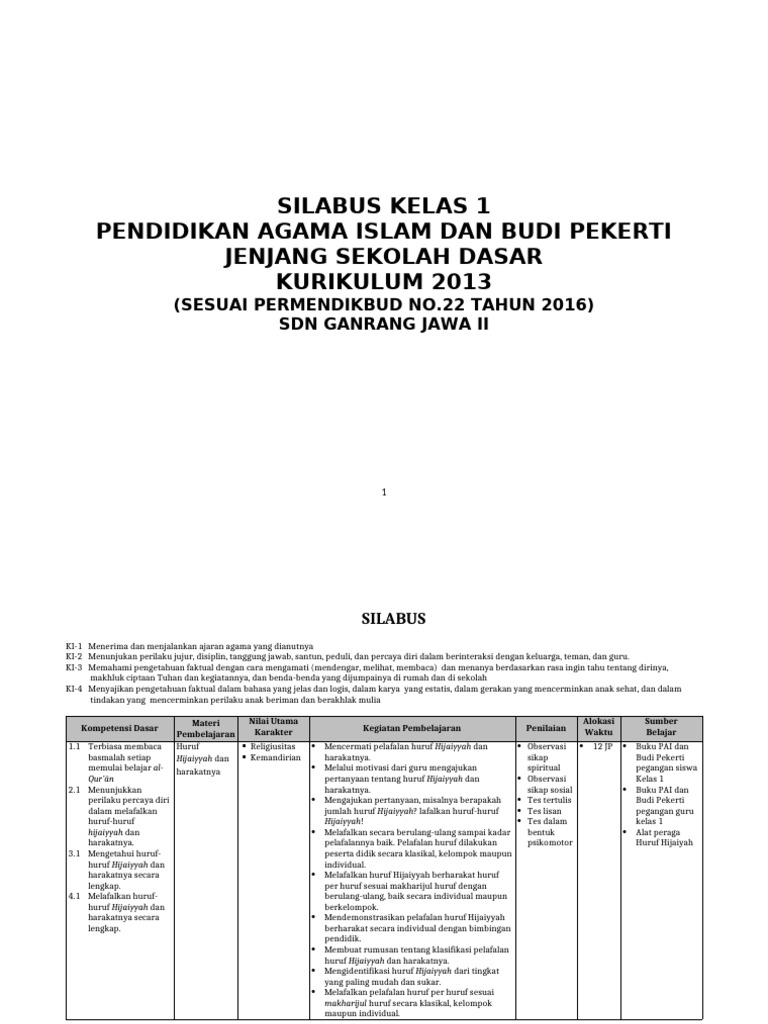 Silabus Kelas 1 | PDF