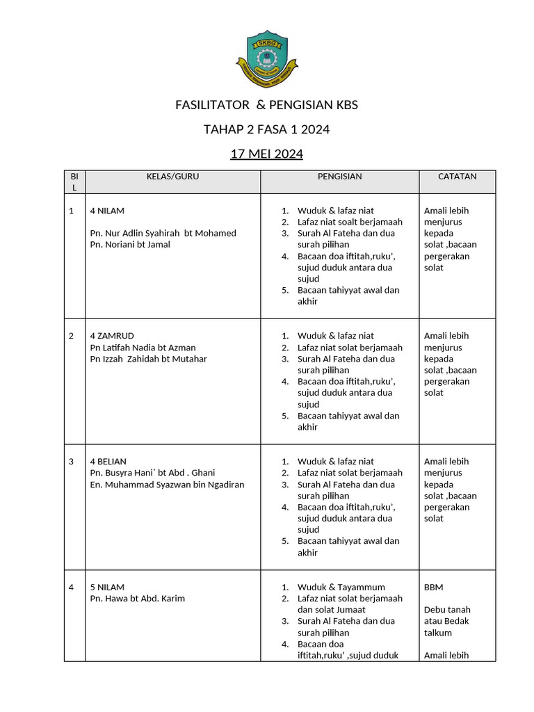 Tugasan Fasi KBS 1&2 Tahap 2 - 2024 | PDF