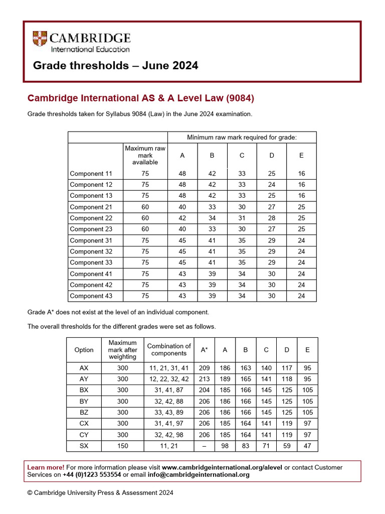 Law 9084 June 2024 Grade Threshold Table | PDF