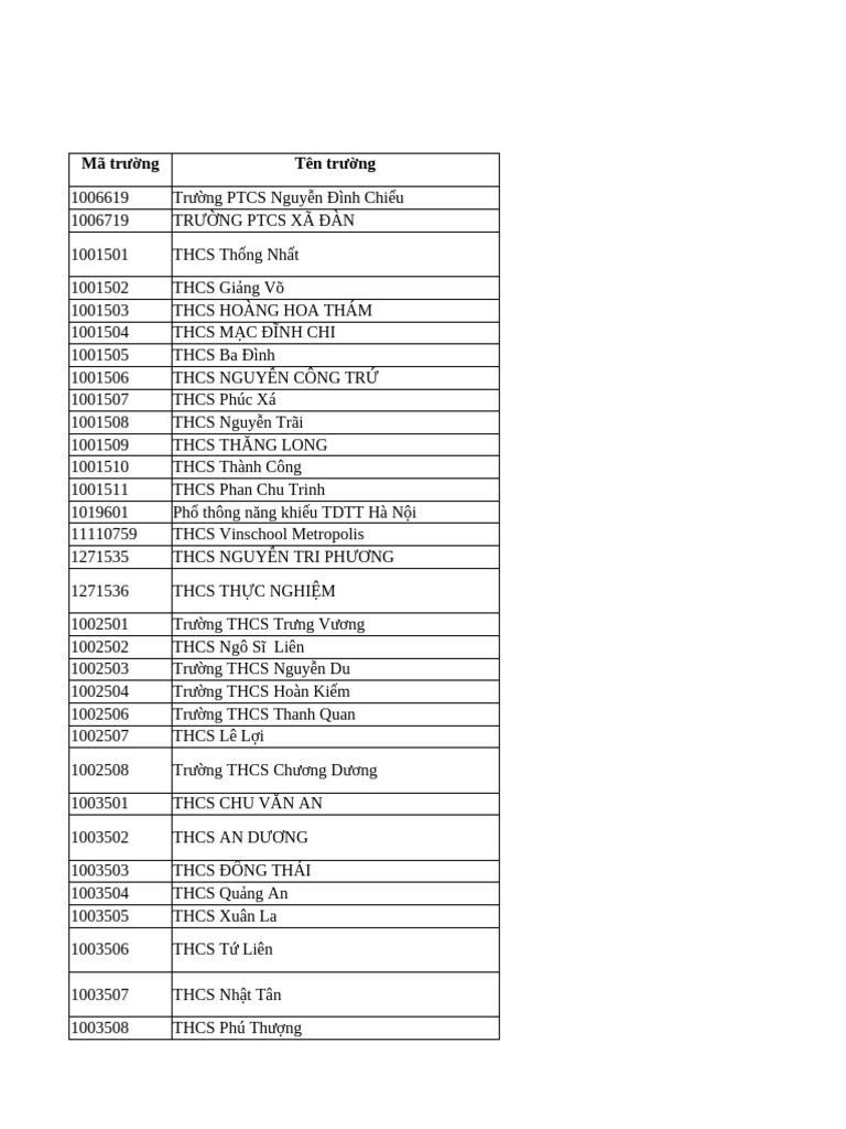 S GDT Ha Ni - Thcs | PDF