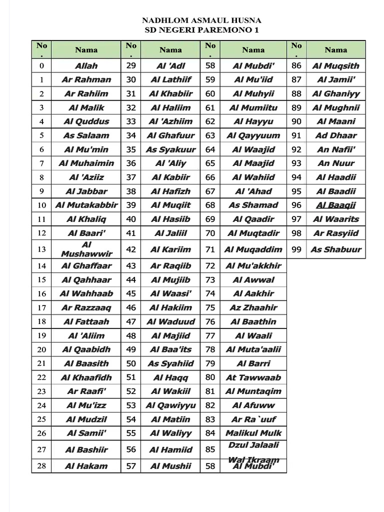 Asmaul Husna Latin | PDF