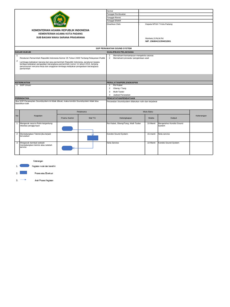 Sop Perawatan Sound System | PDF