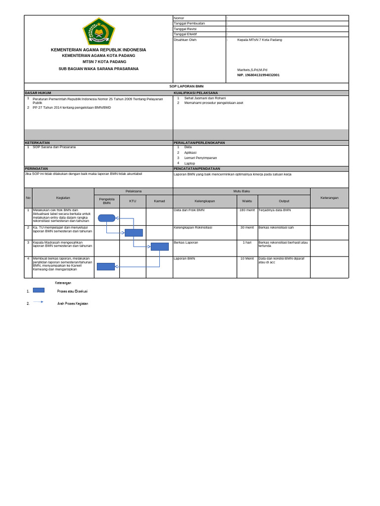 Sop Laporan Bmn | PDF