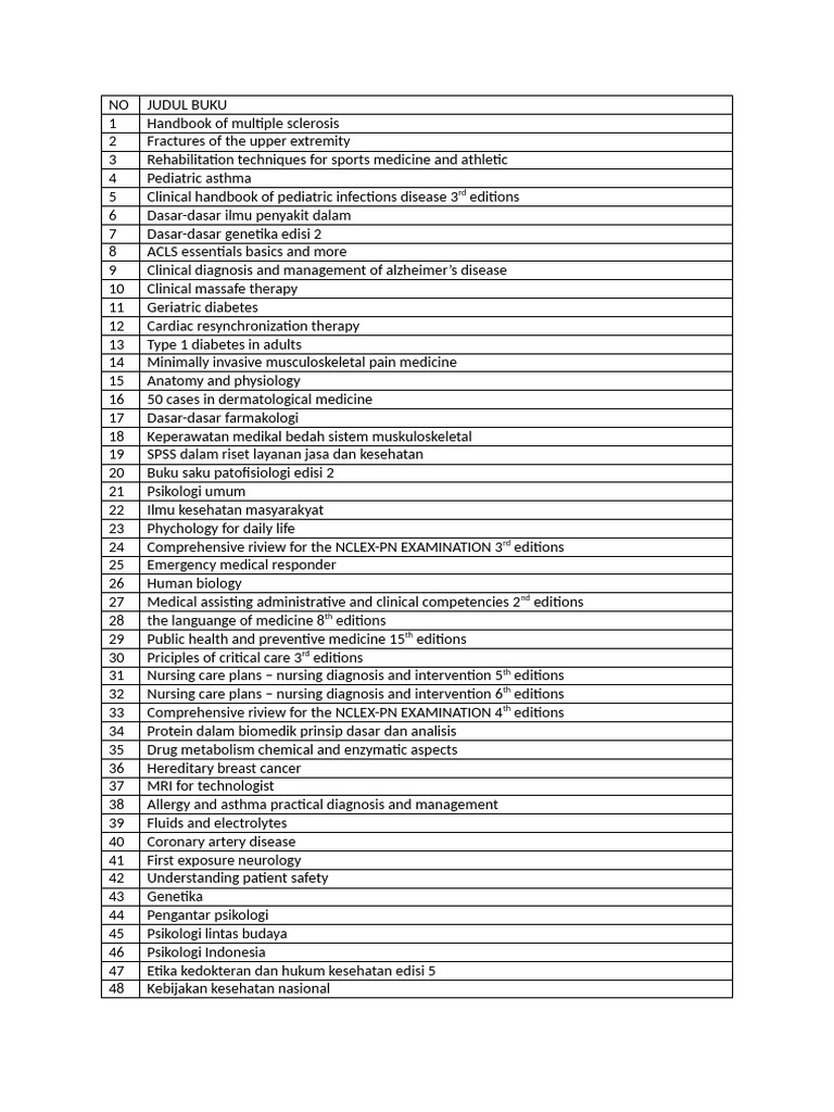 Judul Buku FTR | PDF