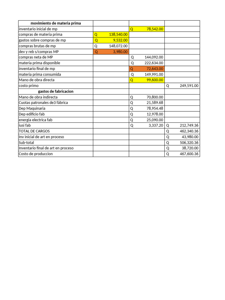 Ejercicio 57 Practiquemos Conta | PDF | Contabilidad financiera | Finanzas personales