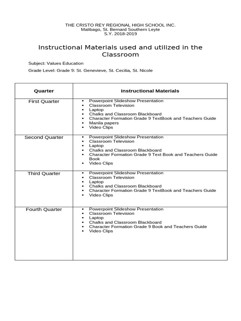 Instructional Materials | PDF
