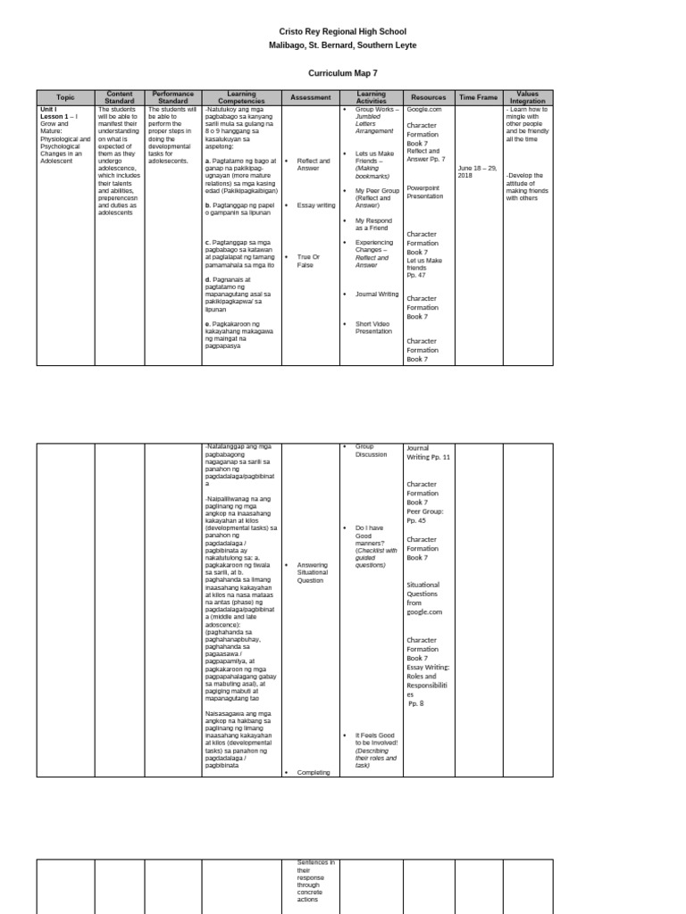 Curriculum Map 7 | PDF