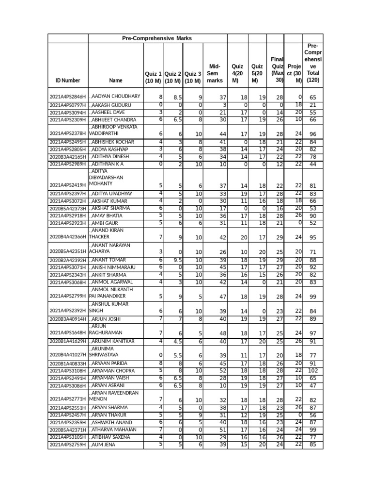 Pre-Comprehensive Marks | PDF