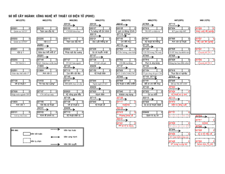 So Do Cay - CDT.4Y | PDF