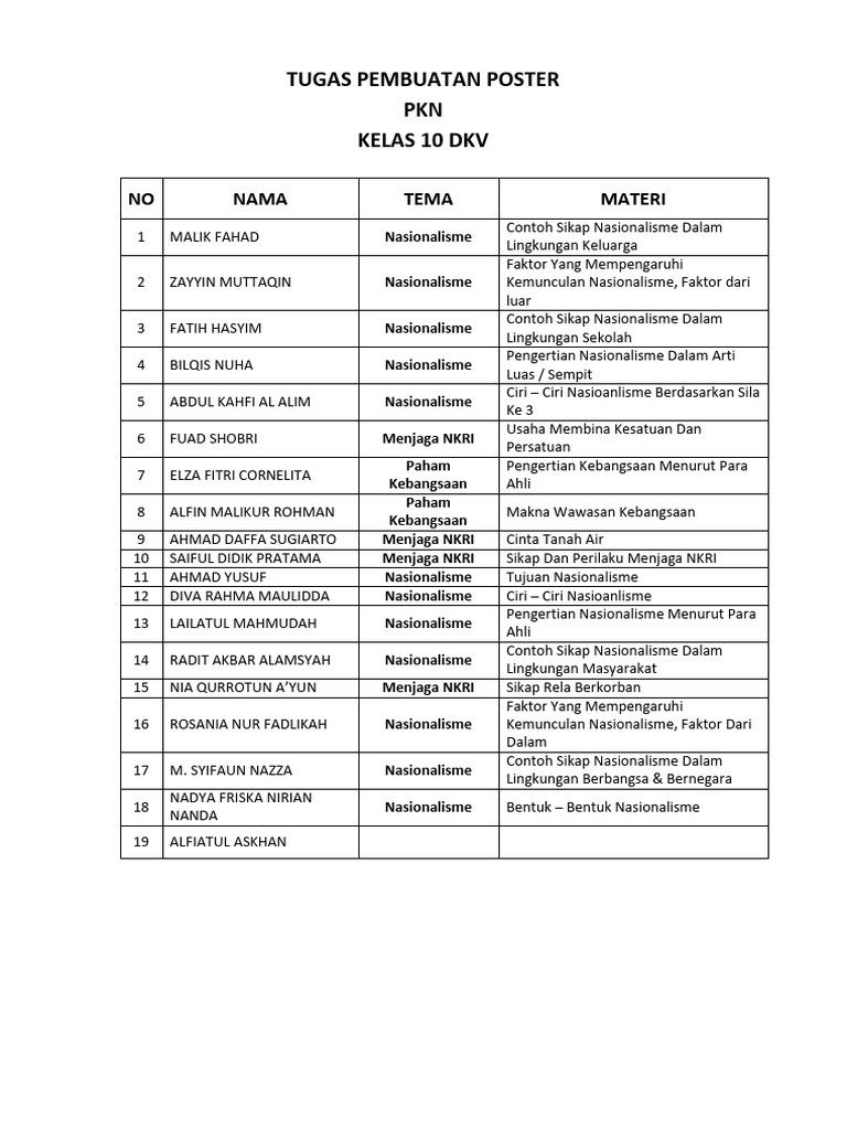 Tugas Pembuatan Poster | PDF
