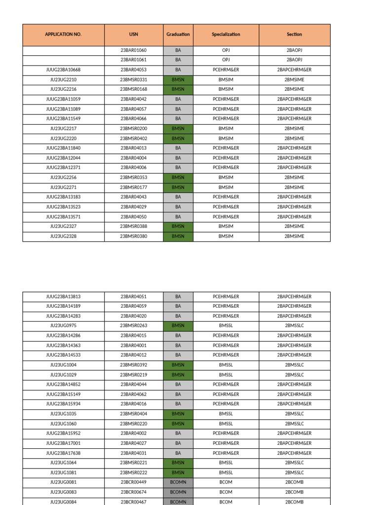 2 - PCL - Main Data | PDF