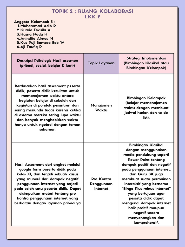 Topik 2 Ruang Kolaborasi LKK 2 - MK Ppa - Kelompok 3 | PDF