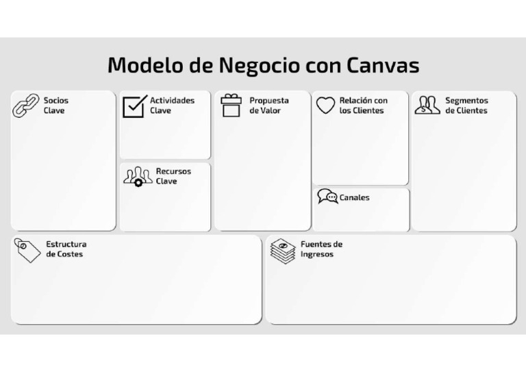 Modelo CANVAS | PDF