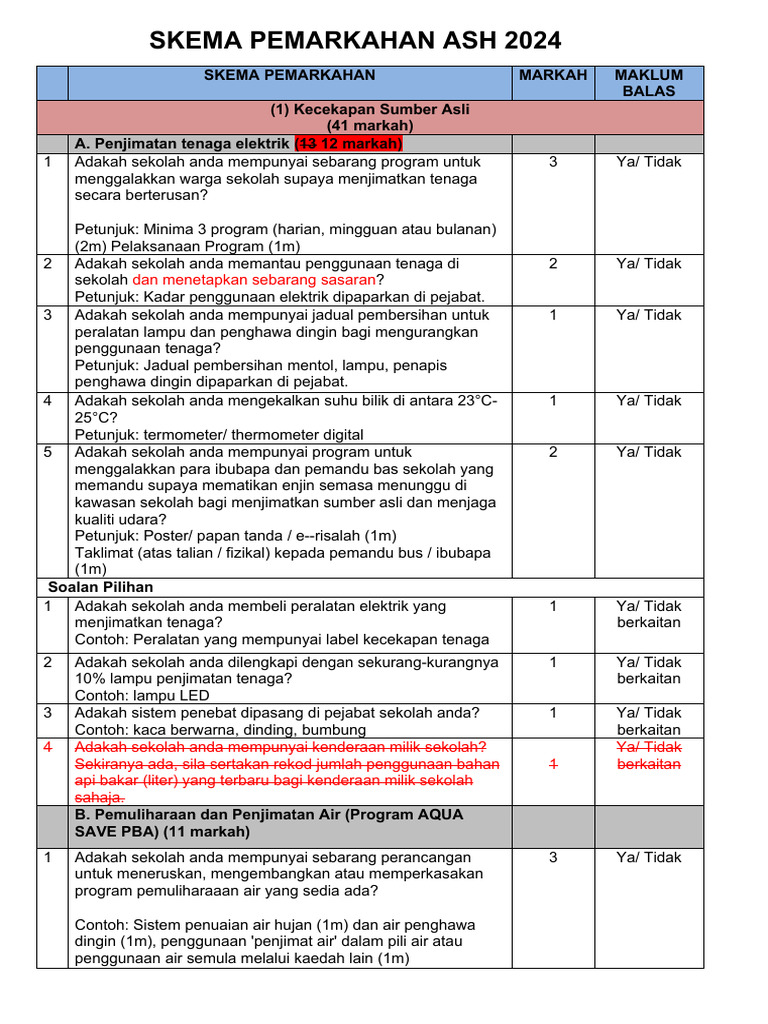 Skema Pemarkahan Ash 2024 | PDF
