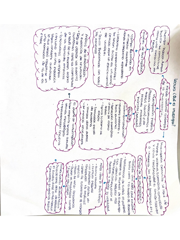 Mapa Conceptual | PDF