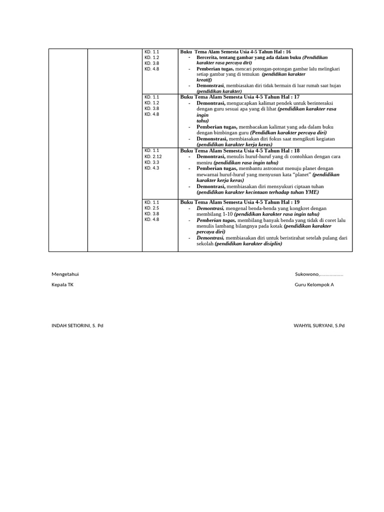 RPPH TK | PDF