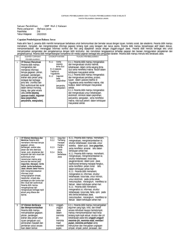 CP, TP Dan ATP FASE D KELAS 8 SMP Muh 2 Kalasan | PDF