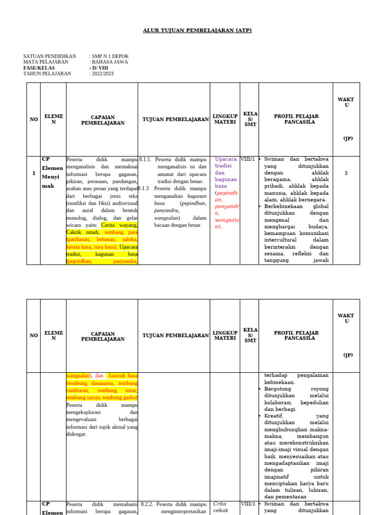 REV 4. Form ATP (Dwi Okey) | PDF