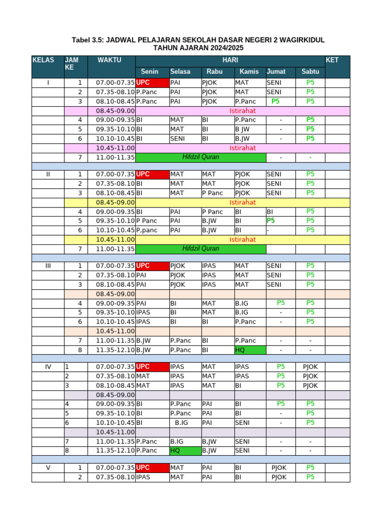 Contoh Jadwal P5 | PDF