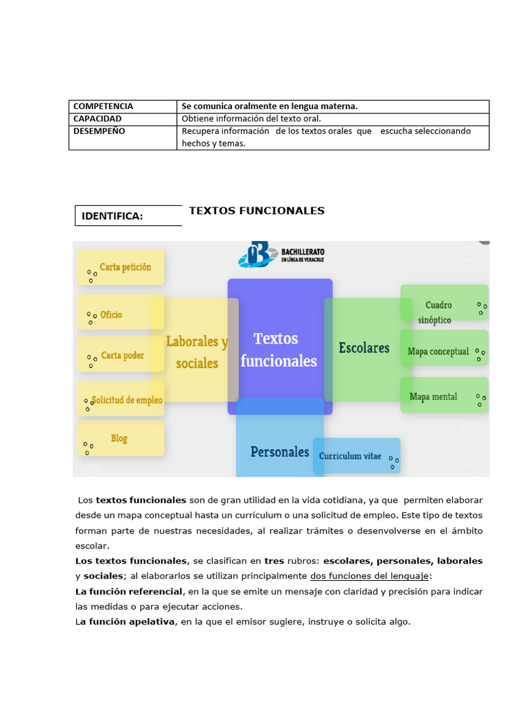 Textos Funcionales | PDF