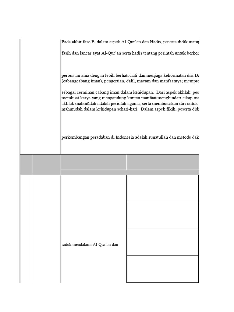 ATP RPE PAI Kelas 10 | PDF