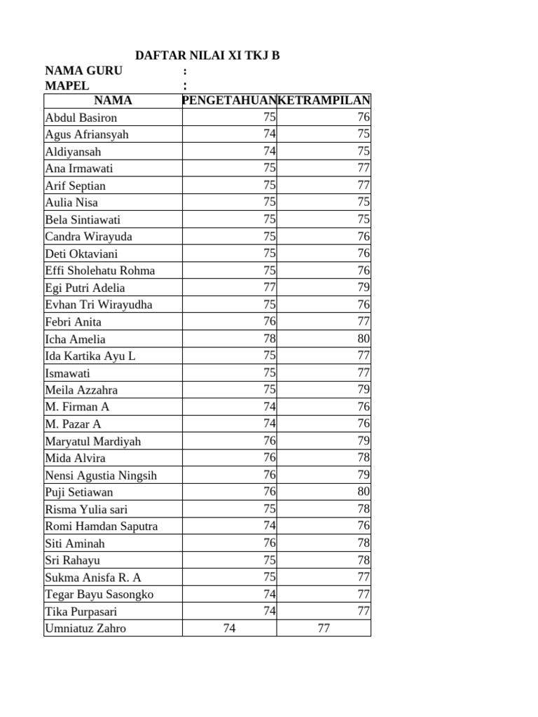 Daftar Nilai Kelas X TKJ B | PDF