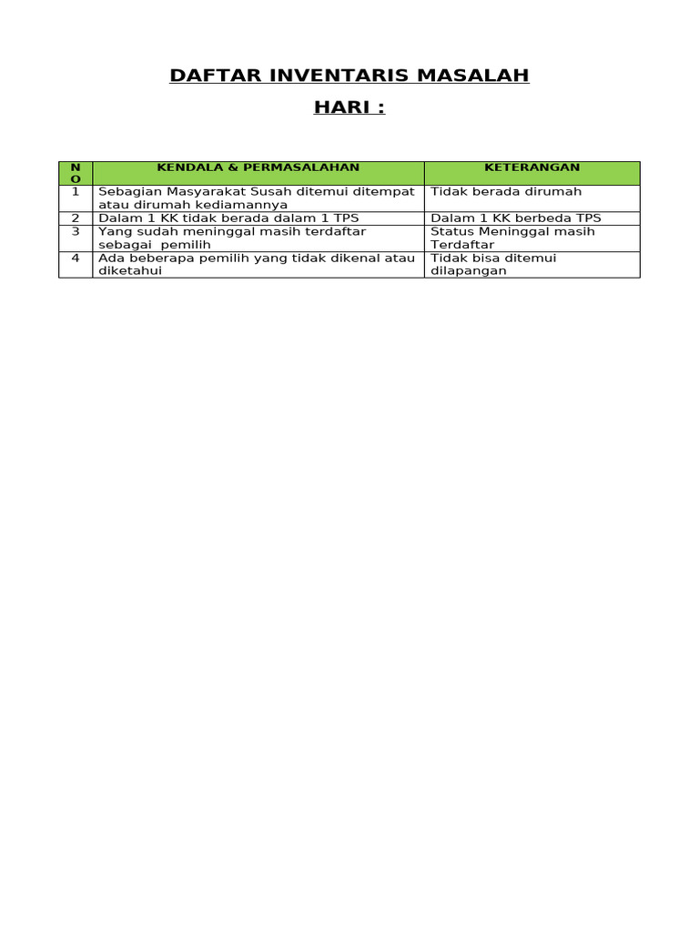 Daftar Inventaris Masalah | PDF