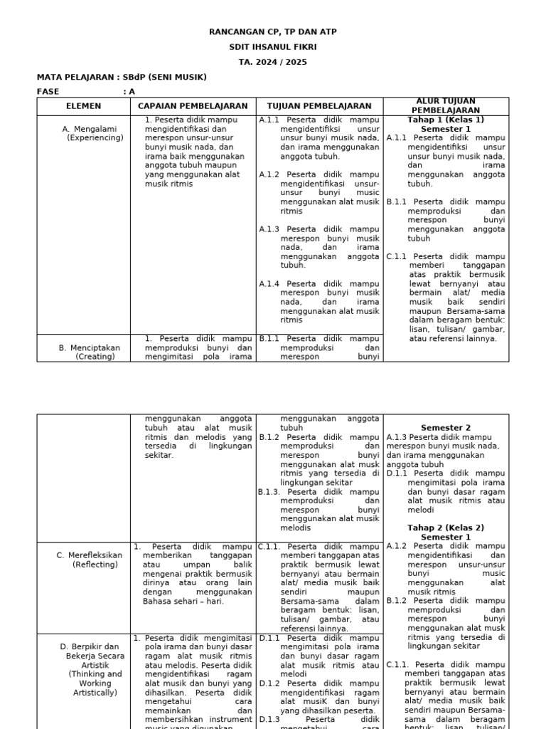 Rancangan TP Dan Atp Sdit If SBDP Klas 2 | PDF