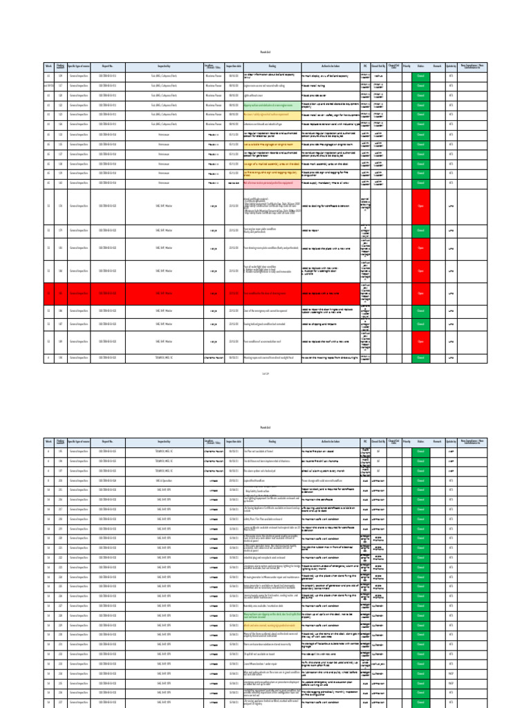 AST - Punch List - SMOE Project | PDF