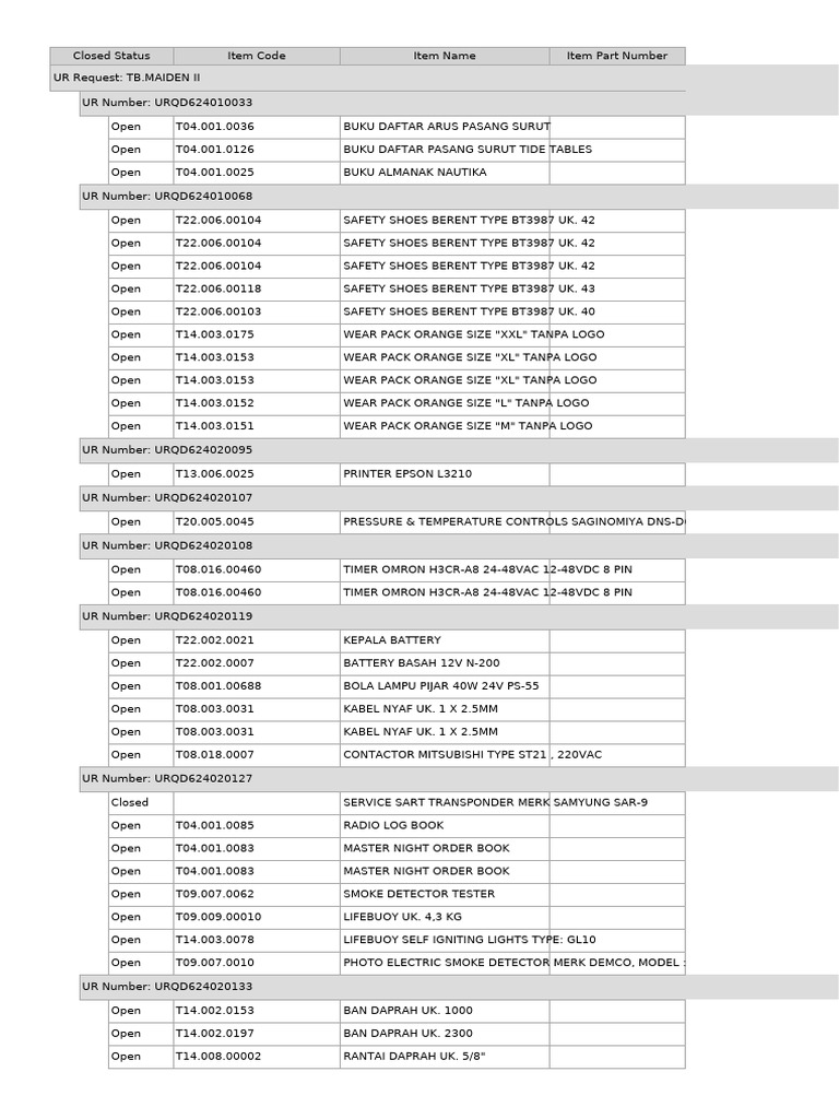 User Requisition Progress (Shipping) | PDF