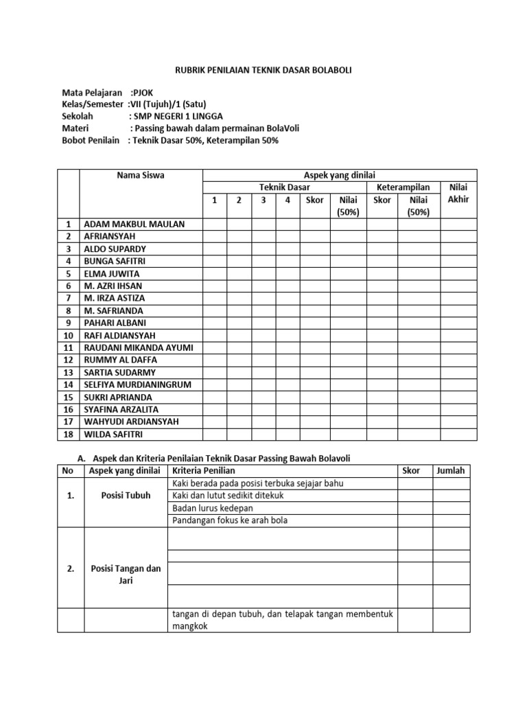 Tugas Rubrik Penilaian - M.dandy Aryadi | PDF