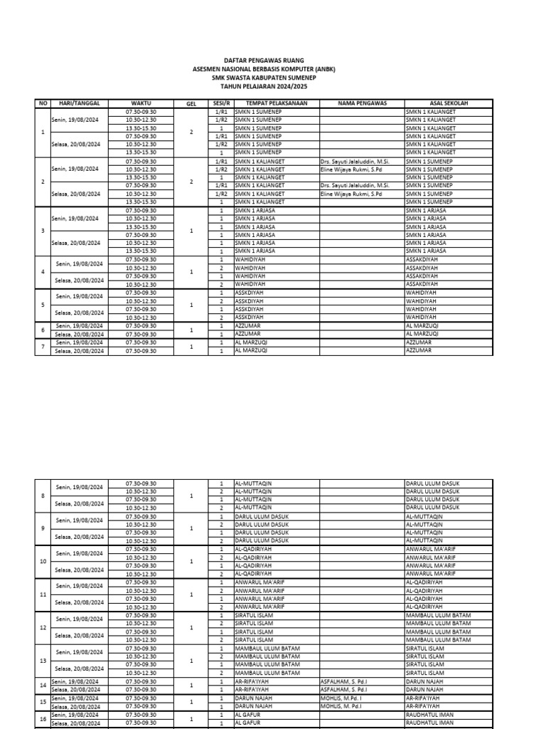 PENGAWAS RUANG ANBK 2024 | PDF