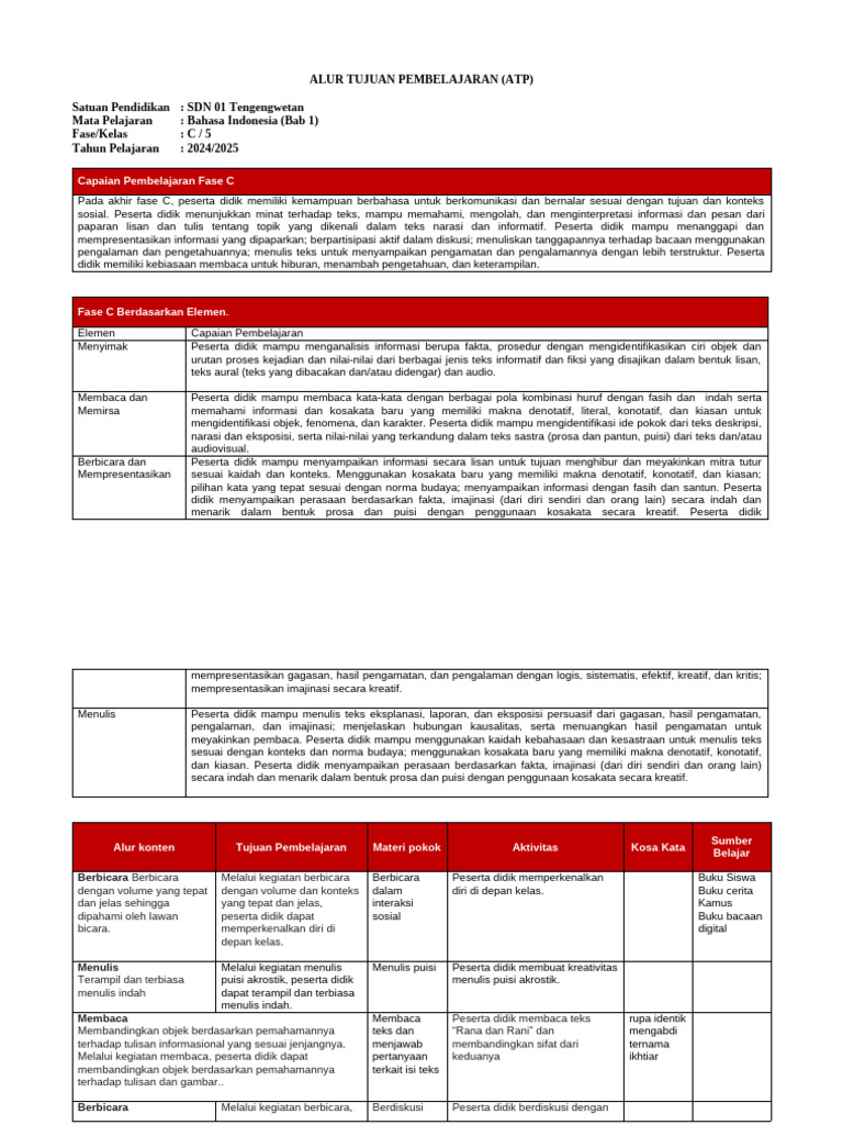 ATP & CP B. Indo Kelas 5 Bab 1 | PDF