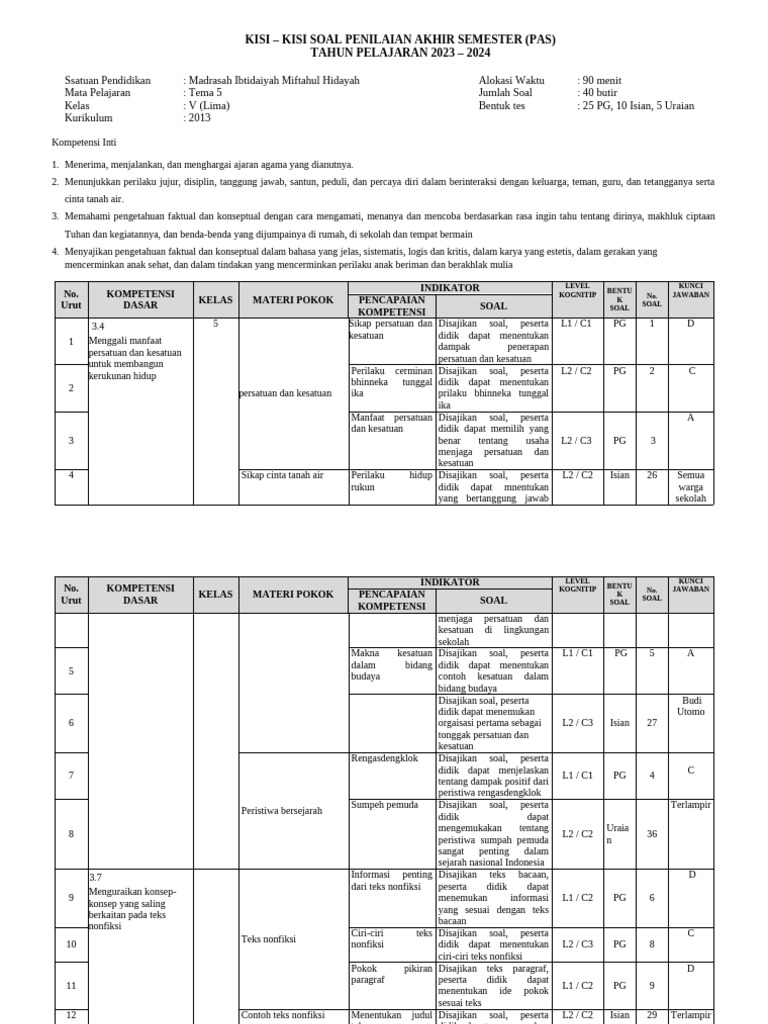 Kisi Soal Pas Kelas 5 Tema 5 | PDF