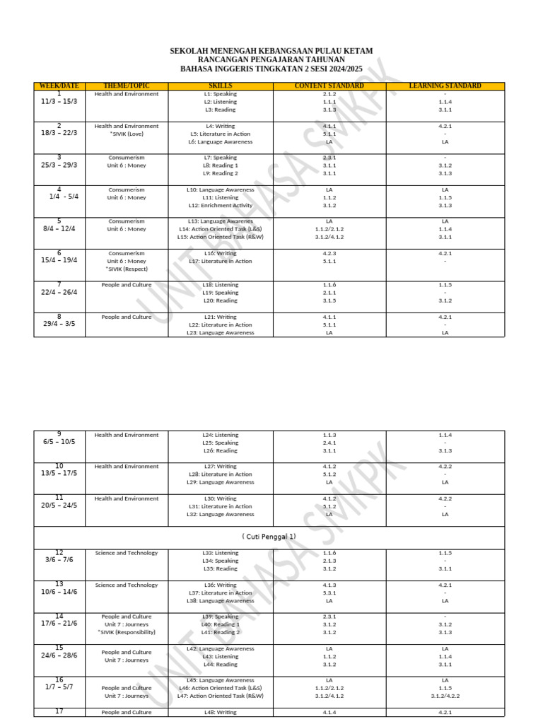 RPT Bi F2 2024 2025 | PDF