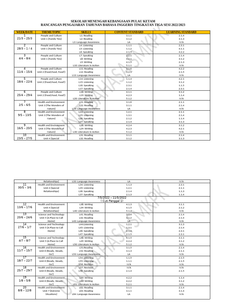 RPT BI F3 2022 2023 | PDF